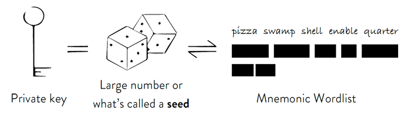 Bitcoin Private Keys, Public Keys, and Addresses: The Basics | Kiara ...
